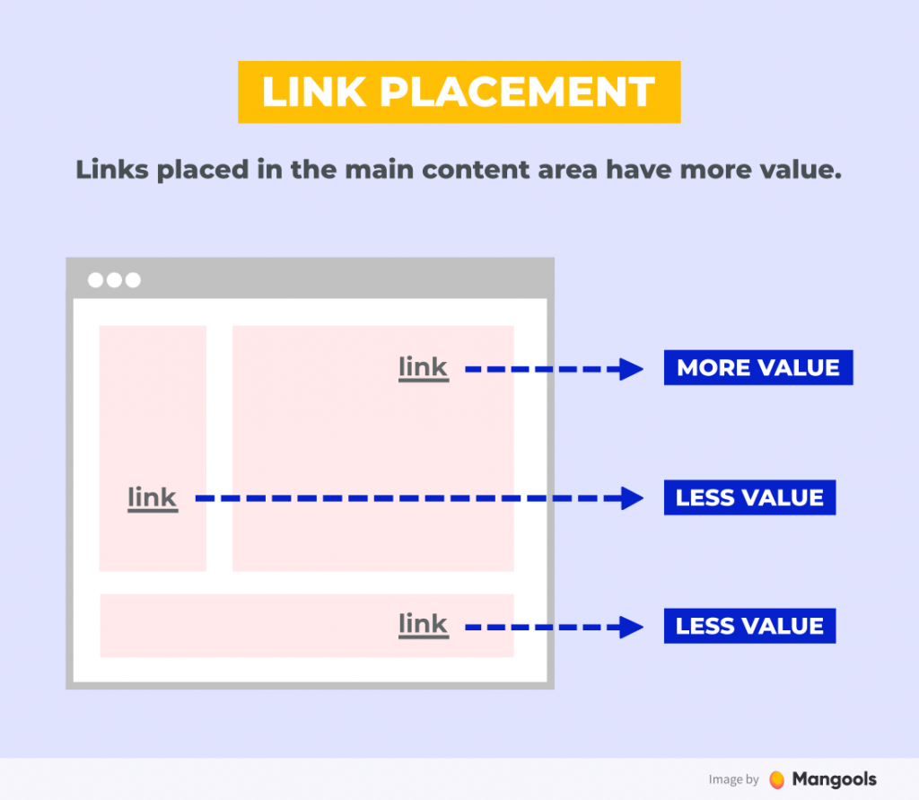 SEO Ranking Factors: What Are They (+8 Confirmed Signals) | Mangools