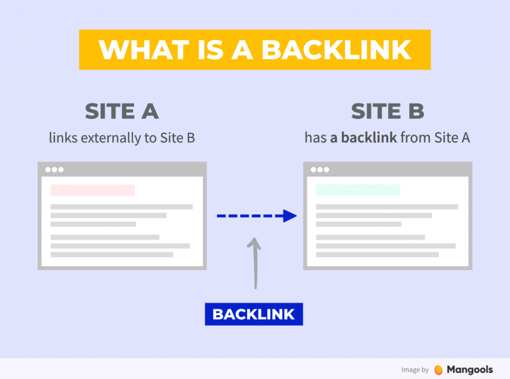 Backlinks: A Beginner’s Guide to Link-Building | Mangools