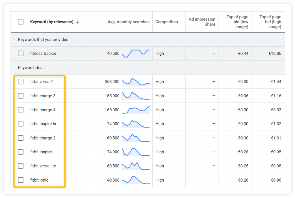 Keyword Research for SEO: The Beginner's Guide [2025]