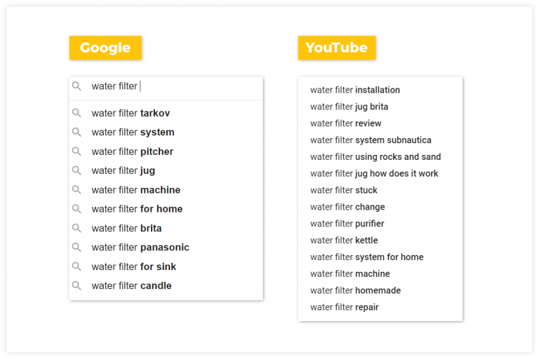 Keyword Research for SEO: The Beginner's Guide [2025]