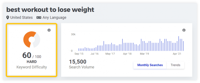 Keyword Tripod Rule: How to Choose Keywords for SEO? | Mangools