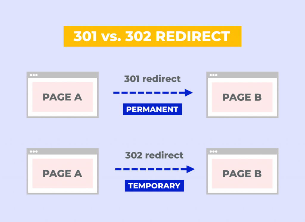 Redirects and SEO: Everything You Need to Know | Mangools