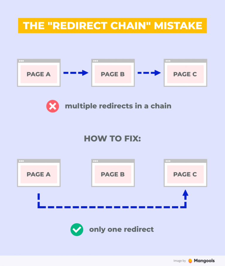 Redirects and SEO: Everything You Need to Know | Mangools