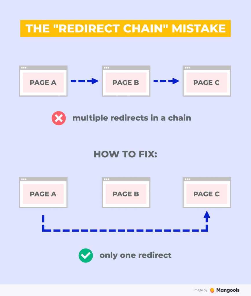 Redirects and SEO: Everything You Need to Know | Mangools