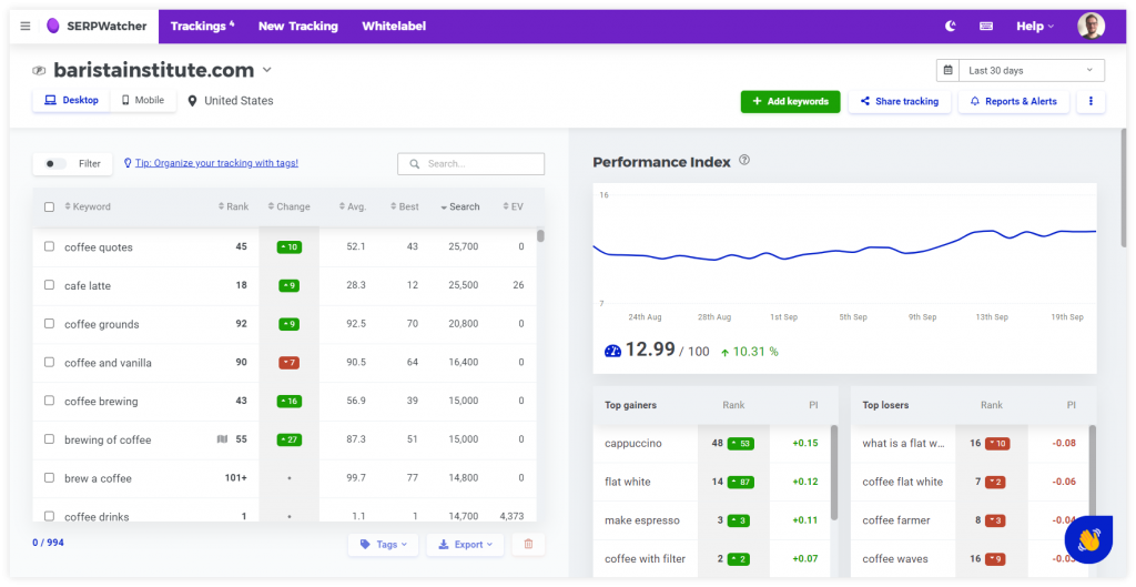 What Is Rank Tracking? Should You Care about It? | Mangools