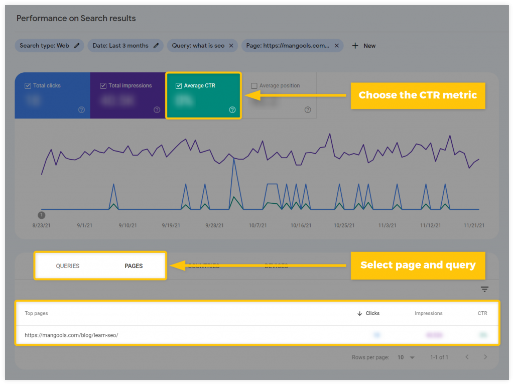 Click-Through Rate: Why is CTR Important for SEO? | Mangools