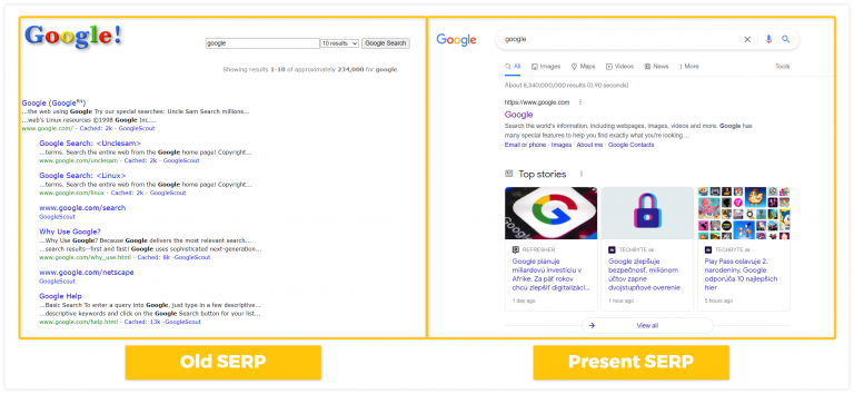 What Is SERP, Its Features & How It Is Generated? | Mangools