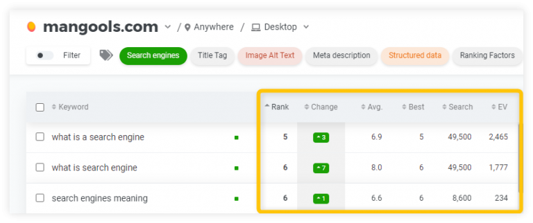 How to Check Website Rankings & Improve Them? | Mangools