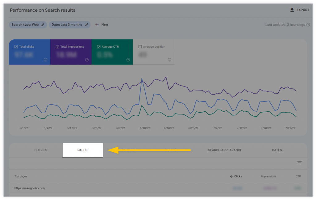 How to Check Website Rankings & Improve Them? | Mangools