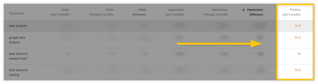 How to Check Website Rankings & Improve Them? | Mangools