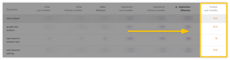 How to Check Website Rankings & Improve Them? | Mangools