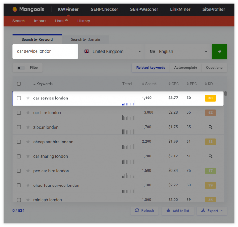 What Is Local Keyword Research How To Do One Mangools