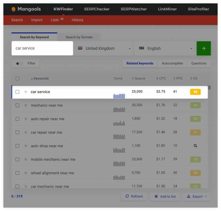 What Is Local Keyword Research How To Do One Mangools what-is-local-keyword-research-how-to-do-one-mangools