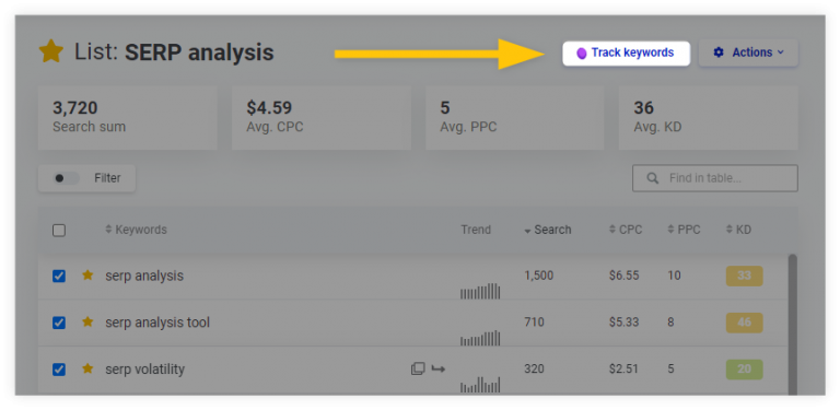 How to Check Website Rankings & Improve Them? | Mangools