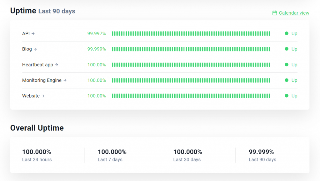 What Is Website Downtime (& How It Affects SEO) | Mangools