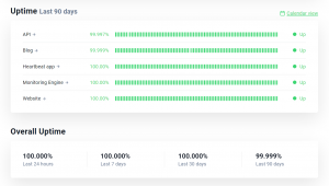 What Is Website Downtime (& How It Affects SEO) | Mangools