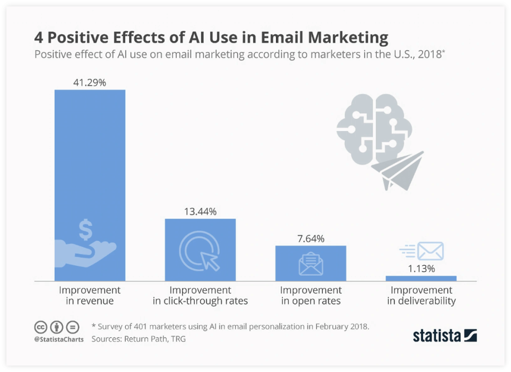 AI vs. Human-generated Content: Which Is Better for SEO? | Mangools