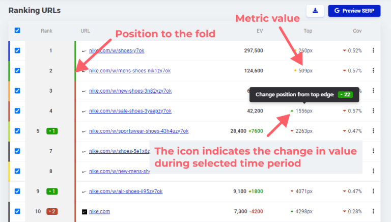 Product Update: New Visual Metrics in SERPWatcher | Mangools