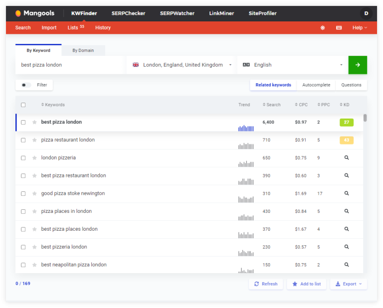 Local SEO: The Beginner's Guide | Mangools