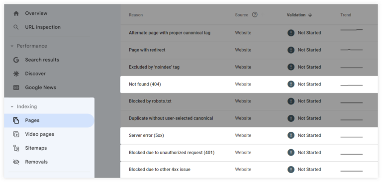 HTTP Status Codes: How Do They Affect SEO? | Mangools