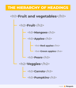 On-Page SEO Checklist: 10 Things You Should Never Forget