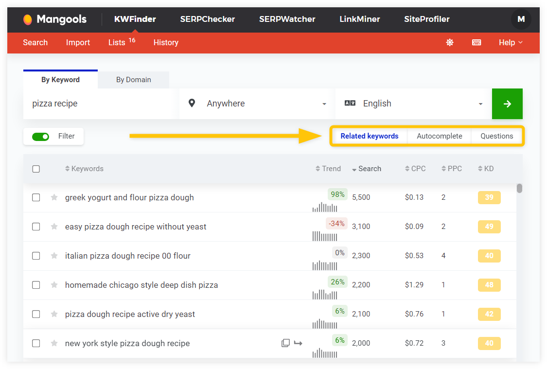 What Is Google Sandbox (And Does It Even Exist)? | Mangools