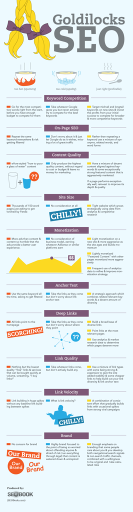 20 SEO Infographics & Checklists Worth a Glance | Mangools