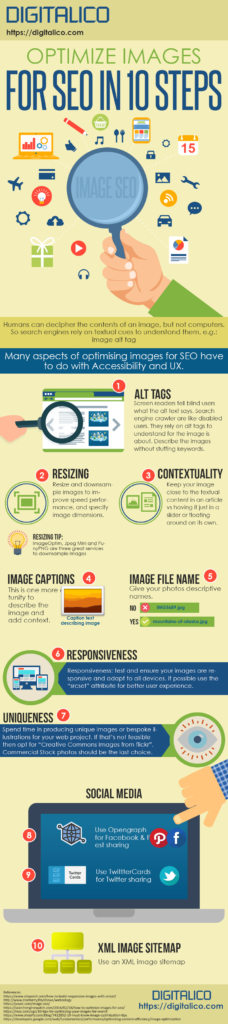 20 SEO Infographics & Checklists Worth a Glance | Mangools