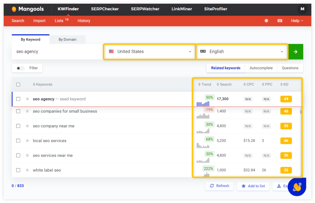 International SEO: How To Optimize Website for Multiple Countries