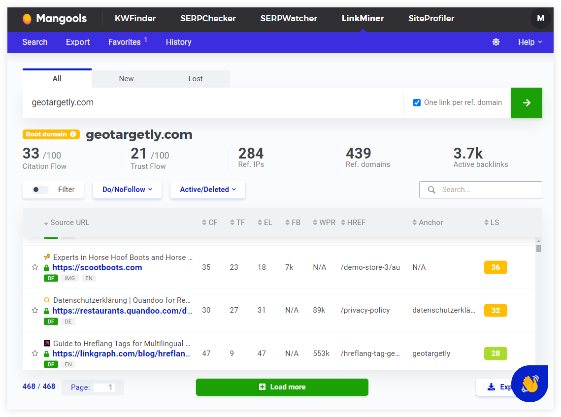 International SEO: How To Optimize Website for Multiple Countries