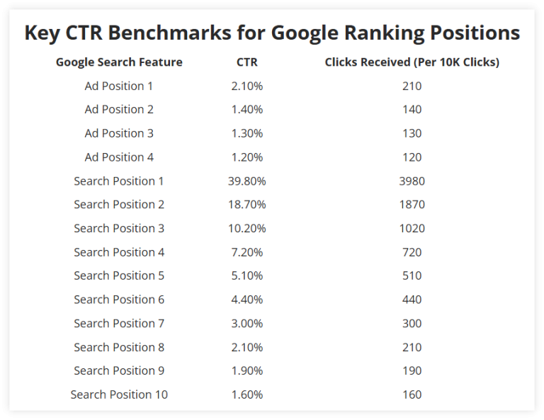 How to Do SERP Analysis & Best Tools to Use in 2025