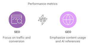Generative Engine Optimization: Everything You Need to Know | Mangools
