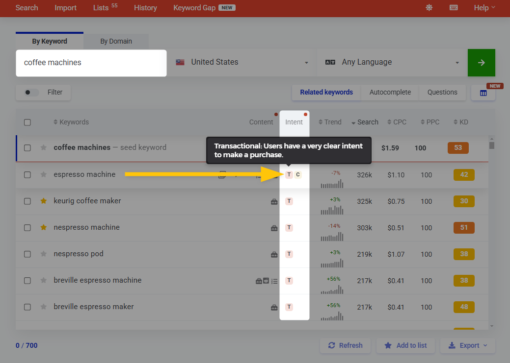 Search Intent: What Is It & Why Is It Crucial for SEO? | Mangools